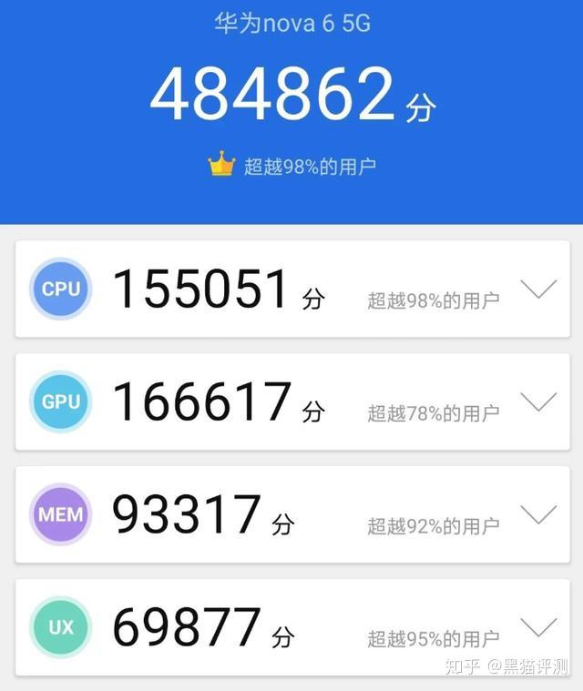 华为nova6 5G深度评测报告：抓住了所有痛点，注定是一代线下爆款 - 知乎