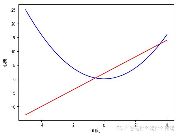 Matplotlib plt Legend 