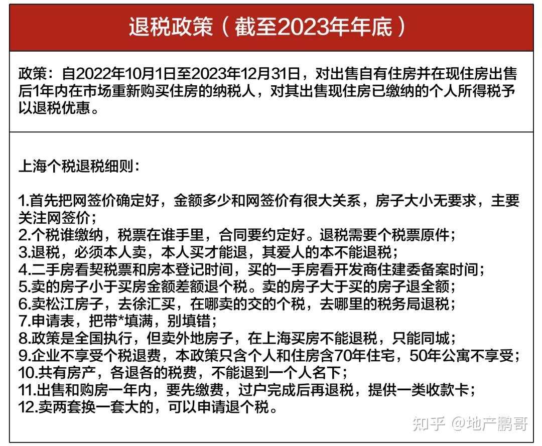 2023年上海全方面购房攻略 丨限购 贷款 赠与 继承 新房积分 税费 摇号 大汇总! 知乎