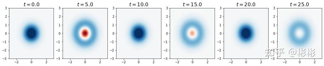 JC模型真空Rabi震荡 - Vacuum Rabi Oscillation in JC Model - 知乎
