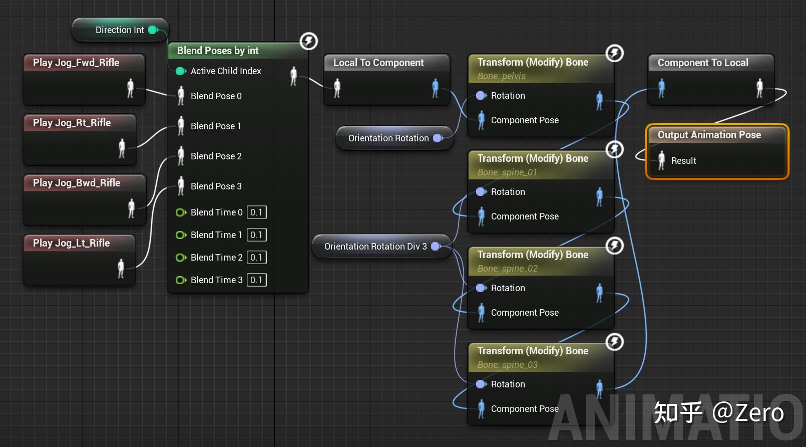 UE4 Locomotion 朝向适配(Orientation Warping) - 知乎