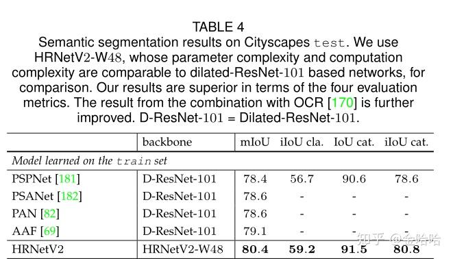 保持高分辨率：HRNet（v1,v2,v2p）论文笔记及代码简读(hrnet+ocr分割版本) - 知乎