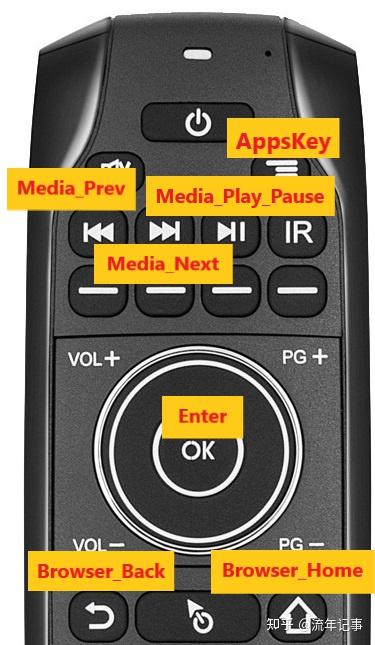 HTPC/迷你主机遥控器操纵方案 - 知乎