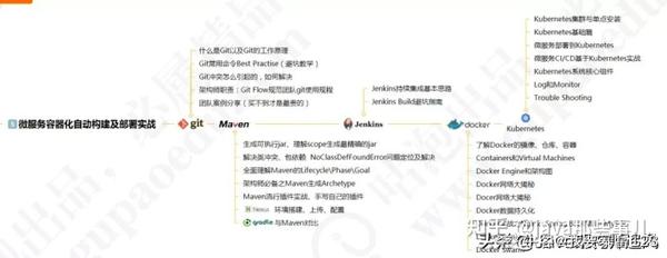 面试了一位4年Java的程序员，张口就要35K，还什么都不会... - 知乎