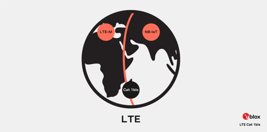 LTE Cat 1bis：低功耗广域(LPWA)应用的可选方案 - 知乎