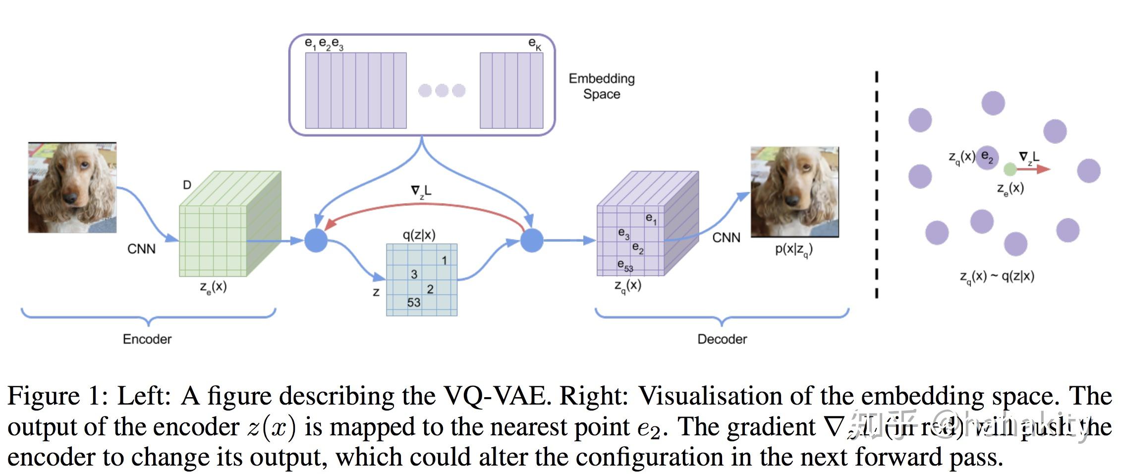 跟风解读强大的生成模型 VQ-VAE-2 - 知乎