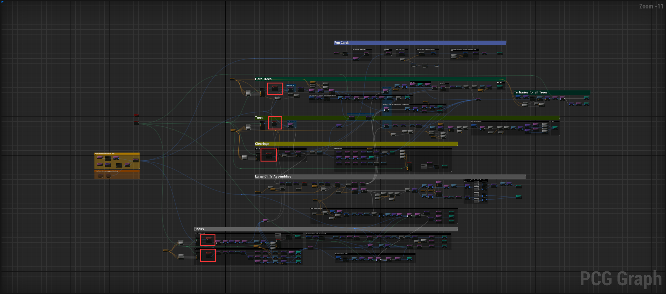 UE5中的PCG进阶 —— Advanced PCG in UE5 - 知乎