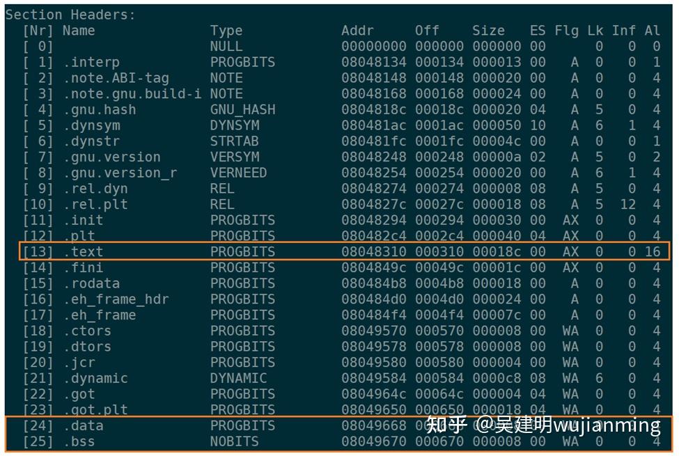 ElfReader-Elf文件类型 - 知乎