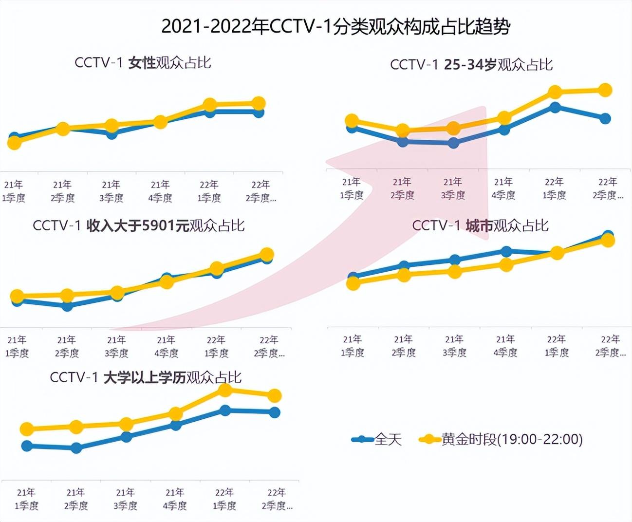 CCTV-1多元精品布局 丰富内容生态 频道收视份额创七年新高 - 知乎