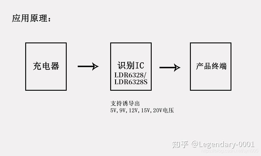 Type-C PD取电诱电芯片PD/QC/AFC/SCP全协议快充 - 知乎