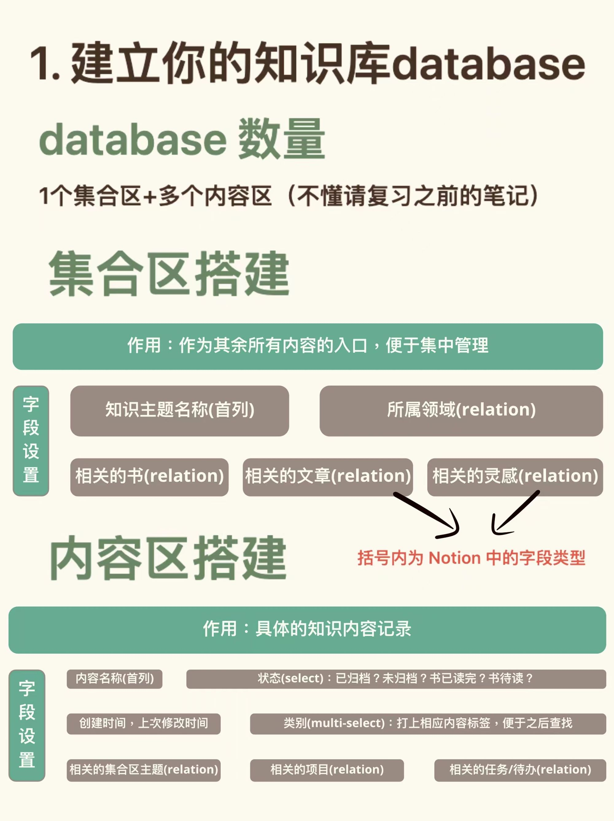 Notion 使用教程：如何使用notion 搭建个人知识库？ 知乎 