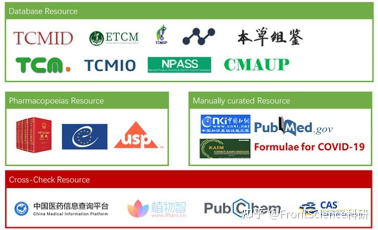 网络药理学 | 国内外39个中药/药用植物活性成分数据库简介 - 知乎