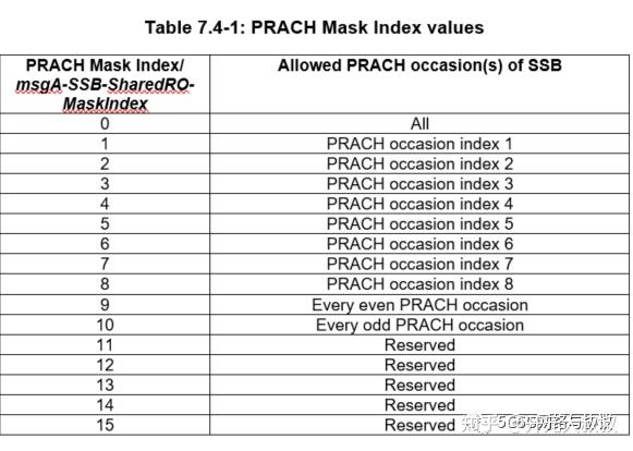 5G PDCCH order - 知乎