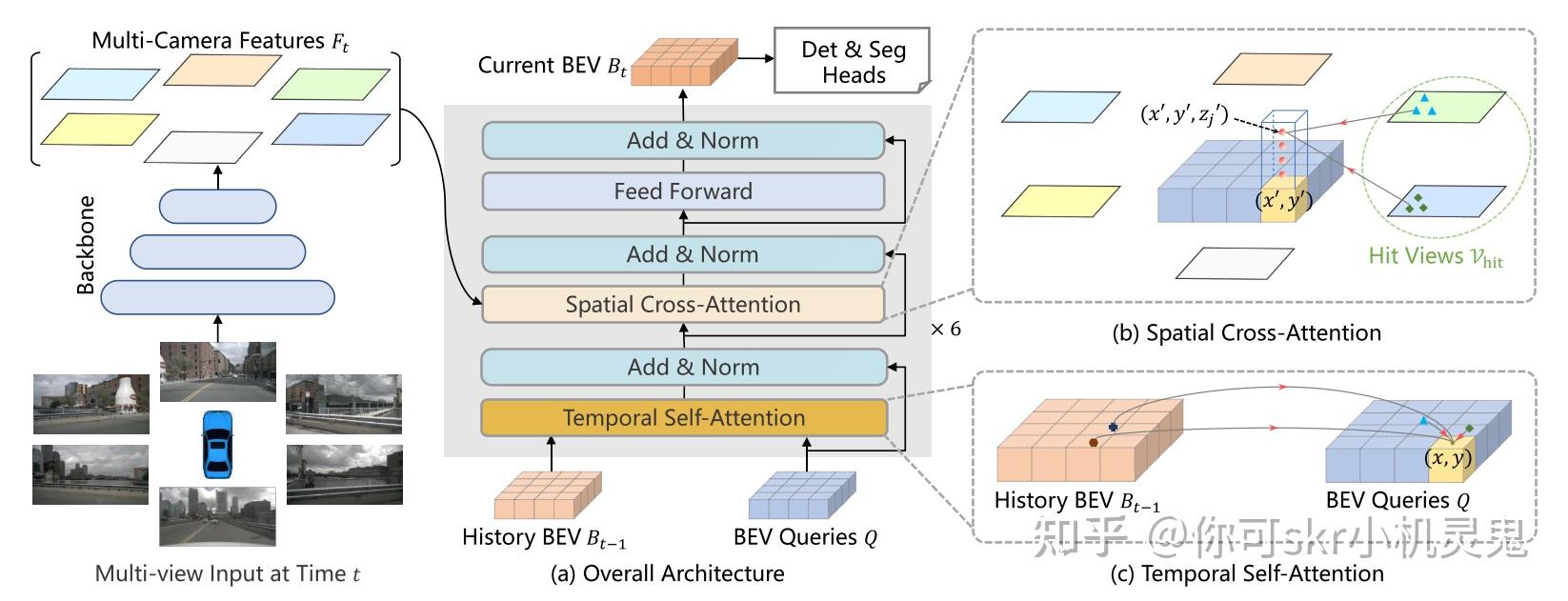 BEV Representation is all you need? - 知乎