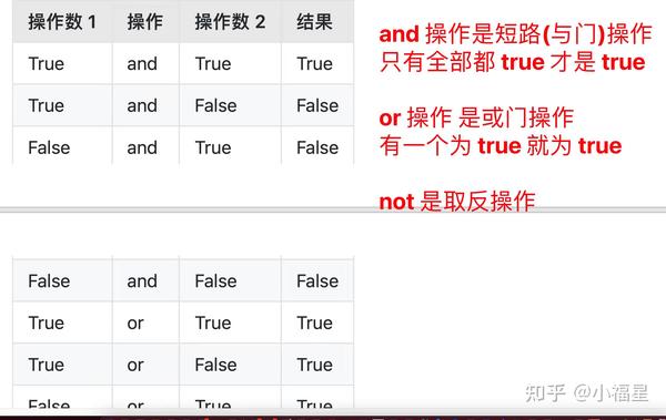 阿里云天池python训练营打卡 知乎