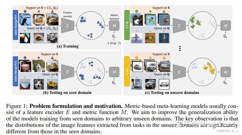 小样本跨域（cross-domain）系列工作 - 知乎