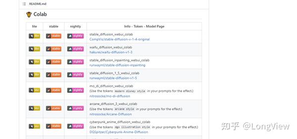 Stable Diffusion云端部署攻略 - 知乎