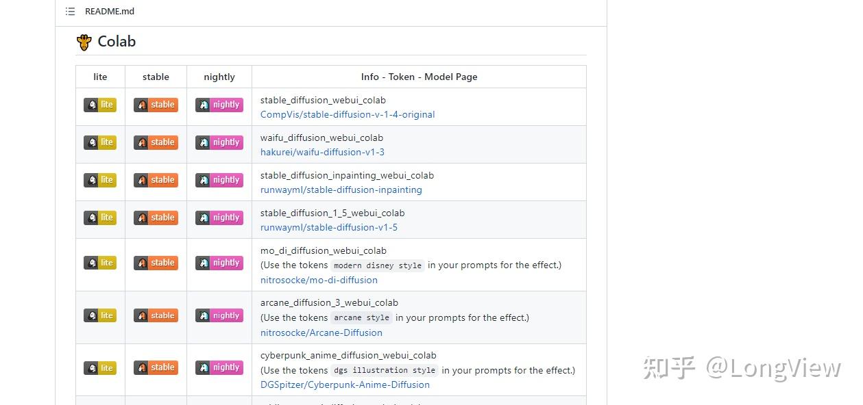 Stable Diffusion云端部署攻略 - 知乎