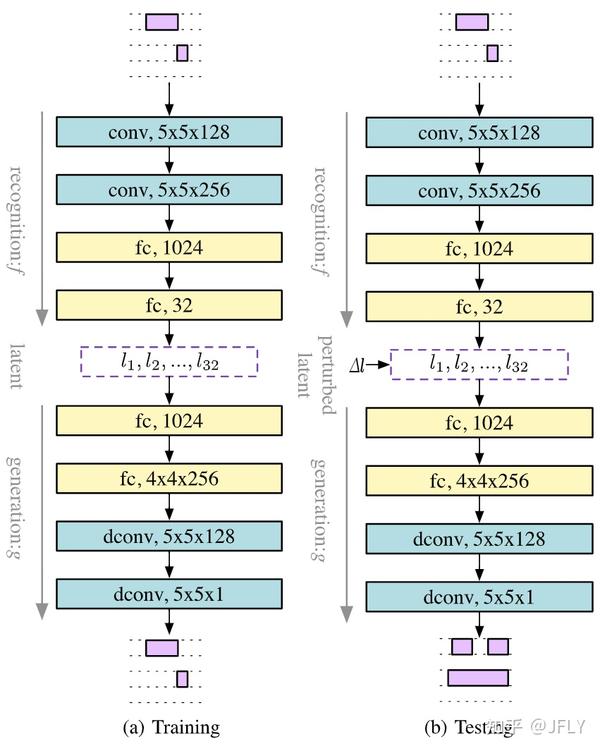 opc相关论文整理 - 知乎