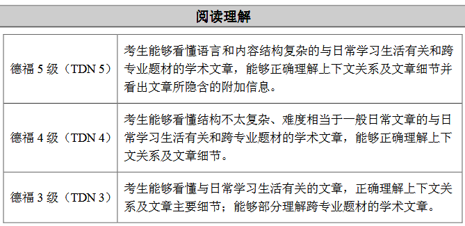 留德语言考试-TestDaF（德福）科普 - 知乎