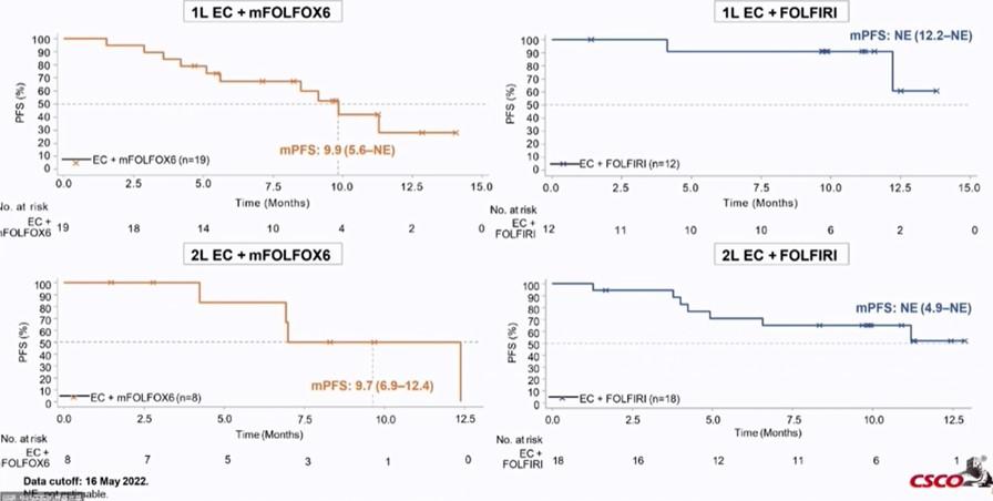 基因&用药 ‖ BRAF V600E突变靶向药物在结直肠癌中的研究进展-下 - 知乎