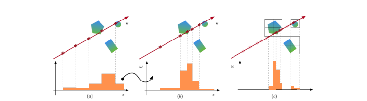 Neural Sparse Voxel Fields笔记 - 知乎