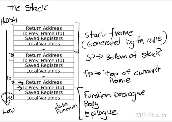 LAB TRAPS (2021 MIT6S018) - 知乎