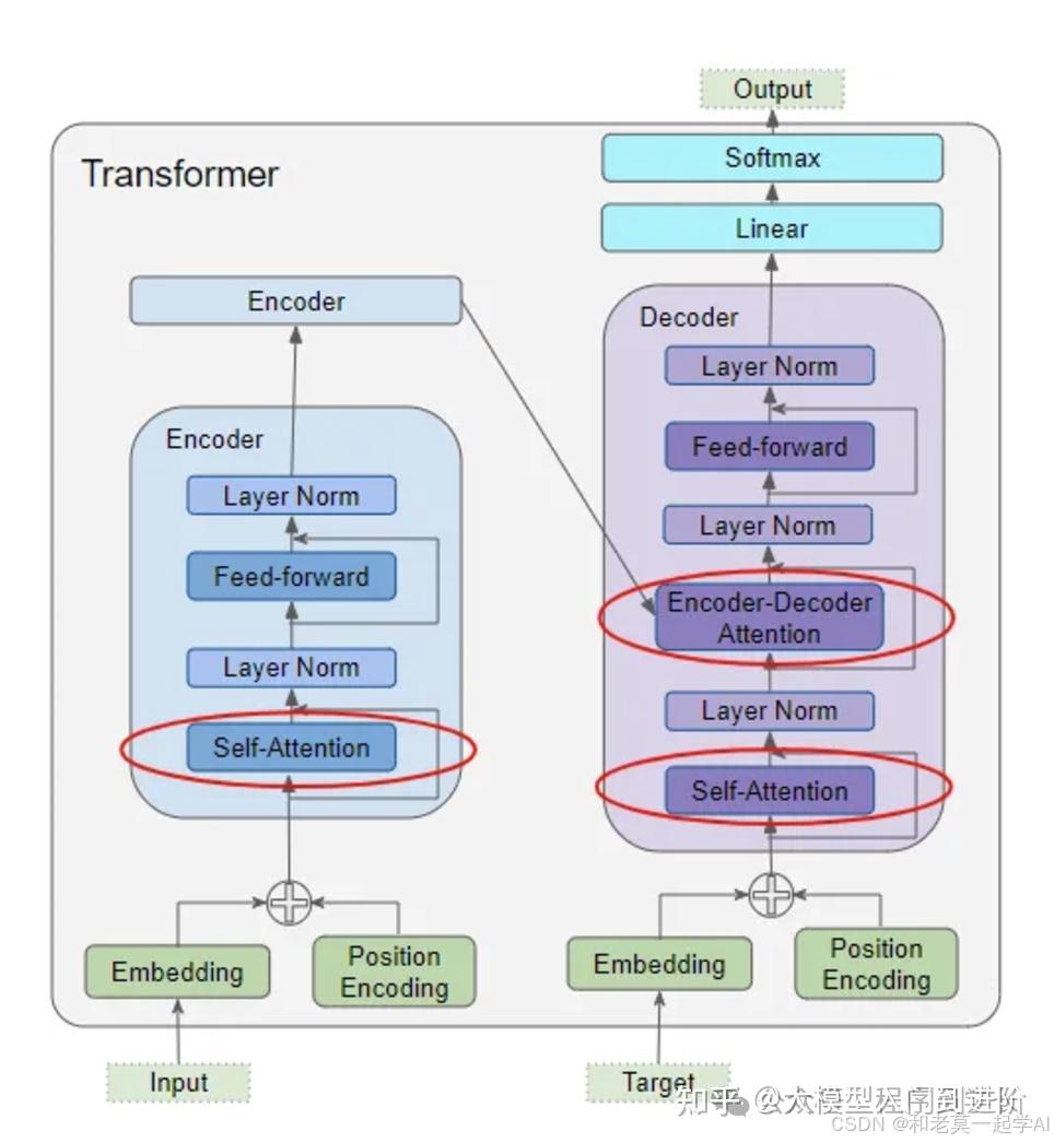 大模型的基础：我用了3天，终于搞懂Transformer！ - 知乎