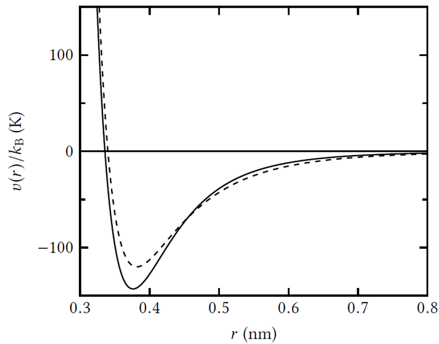 MD势能精讲第一篇：Lennard-Jones potential - 知乎