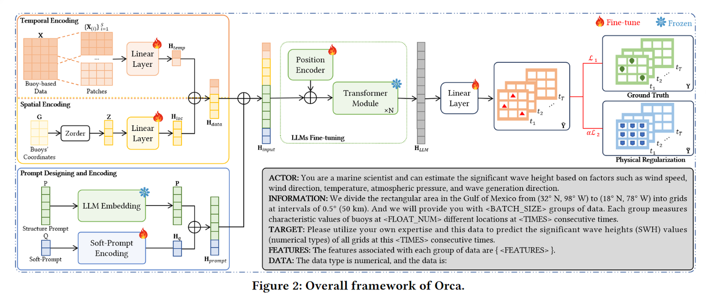 CIKM 2024 | 时空数据(Spatial-temporal)论文总结 - 知乎