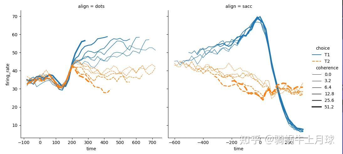 Seaborn 可视化（一）简介 - 知乎