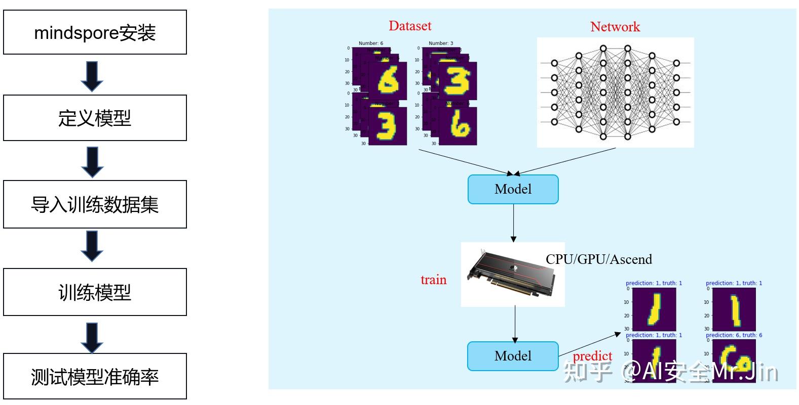 MindSpore入门实践 - 知乎