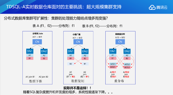 海量数据，极速体验——TDSQL-A技术核心架构01 - 知乎