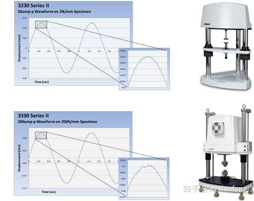 ASTM F2477 – YYT0808/YYT1747血管支架体外脉动耐久性测试方法 ASTM F3211 – 心血管医疗器械疲劳断裂 (FtF) 方法学标准指南 - 知乎