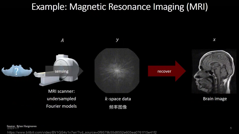 【DIP 系列去噪方法综述】综述：使用无训练网络先验解决逆（反）成像问题的方法 (TPAMI'2022) - 知乎