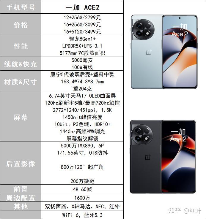 23年双十一，现在是入手荣耀80Pro的最好时机吗？还是等双十一当天？