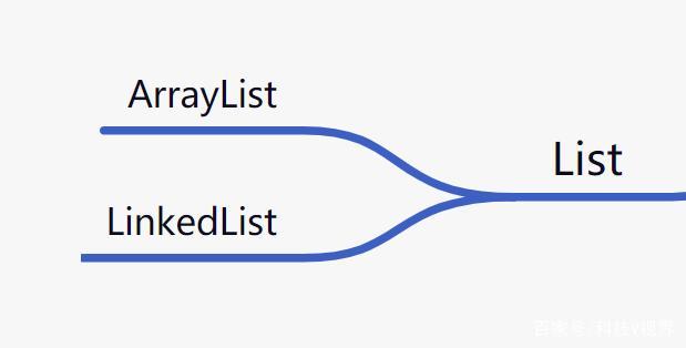 Java集合浅学（五）单列集合List：ArrayList与LinkedList详解！ - 知乎