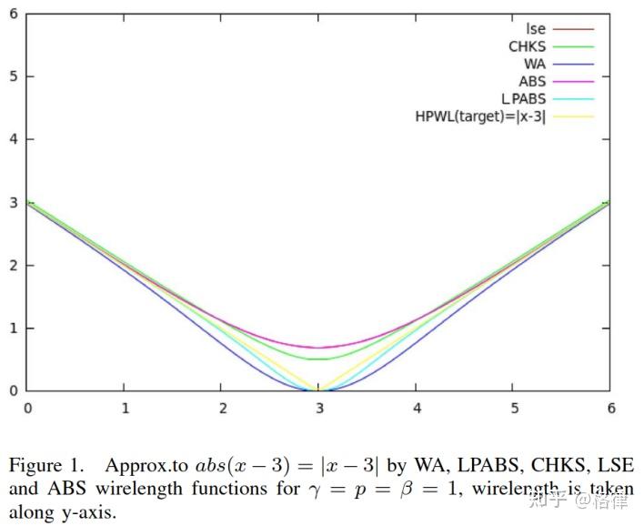 设计VLSI EDA(7): 布局算法怎么实现芯片“核舟记” - 知乎