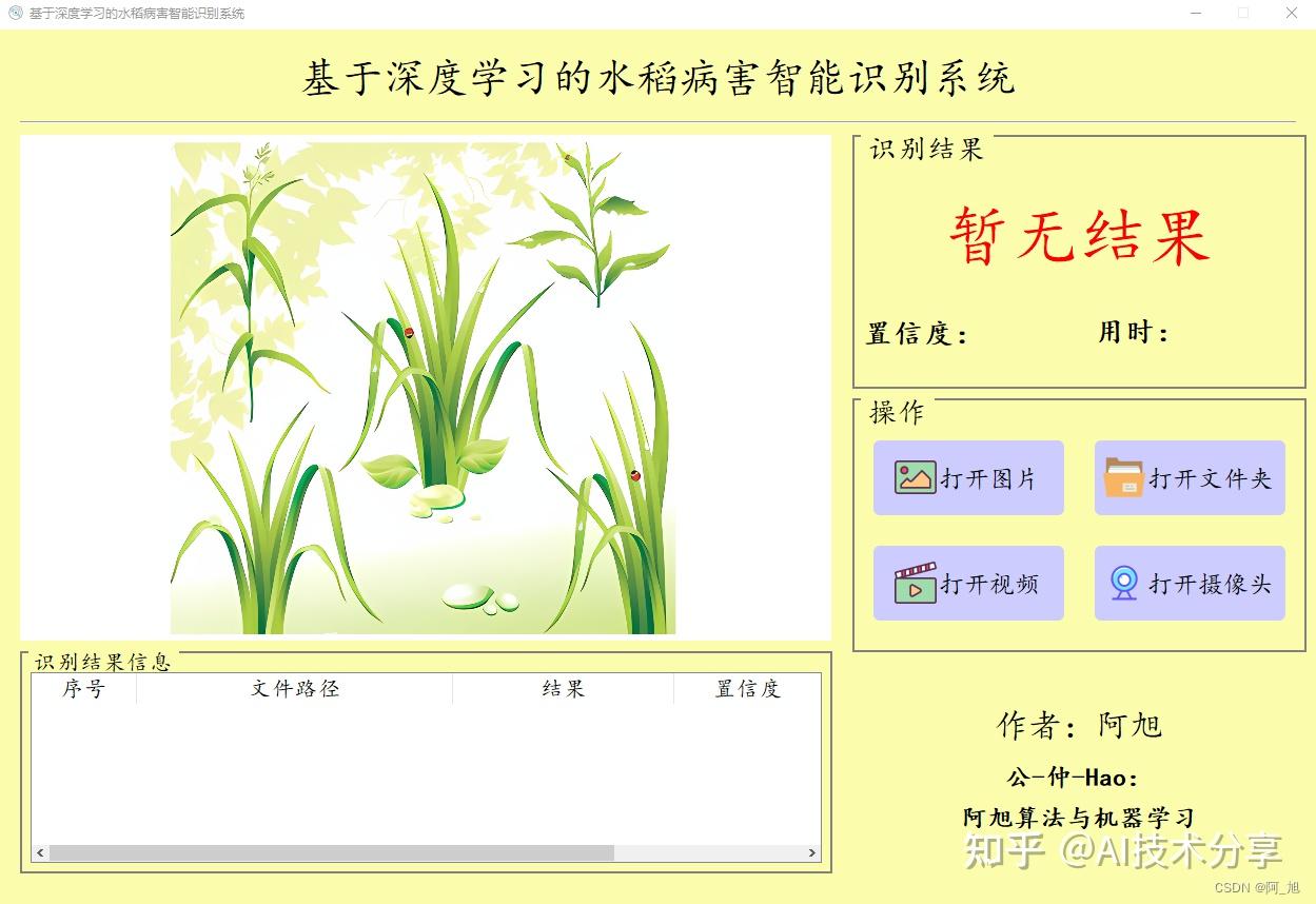 基于yolov8深度学习的水稻叶片病害智能诊断系统【python源码pyqt5界面数据集训练代码】深度学习实战 知乎