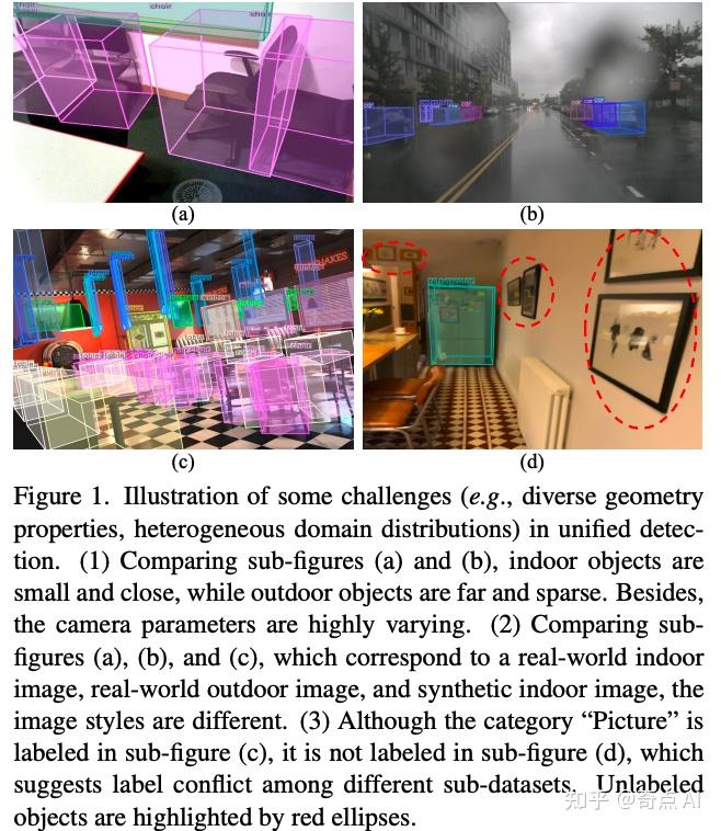 CVPR2024 | UniMODE：开创性的单目3D物体检测技术，引领室内外场景融合新篇章 - 知乎