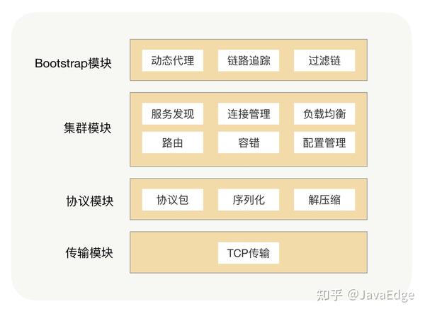RPC框架整体架构设计分析 - 知乎