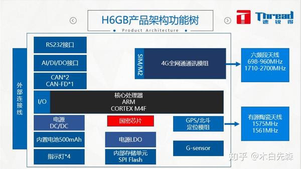 国六OBD排放在线监测终端再爆惊雷 满足EAL5+两位数一套带走 - 知乎
