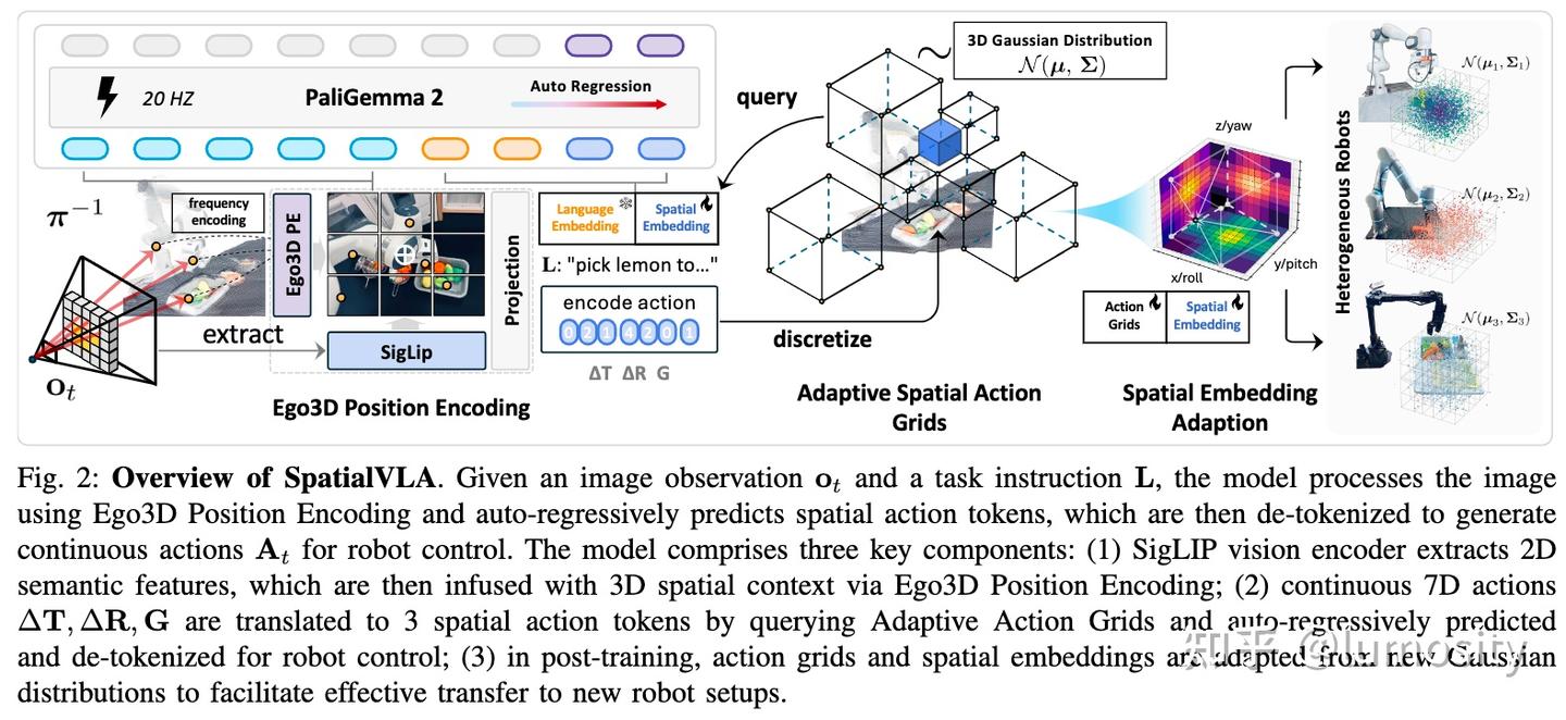 论文阅读-具身智能: Diffusion-VLA, OmniManip, FAST, SpatialVLA - 知乎