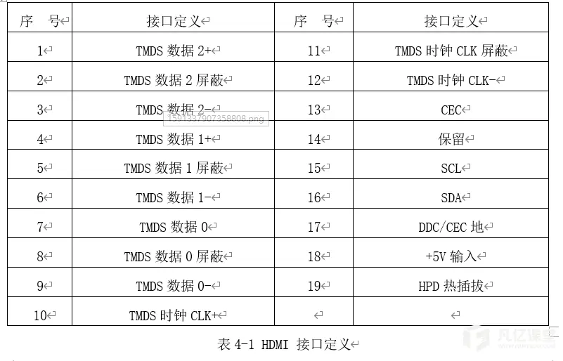 HDMI接口的PCB设计详细规范 - 知乎