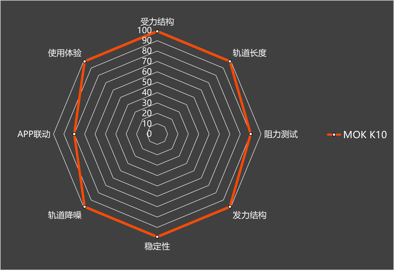 20款产品测评 | 2024家用划船机选购推荐攻略（2月更新） - 知乎