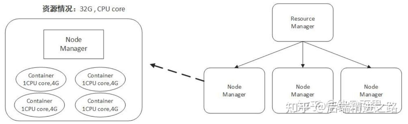 Spark系列(4) - Spark任务调度深入解读 - 知乎