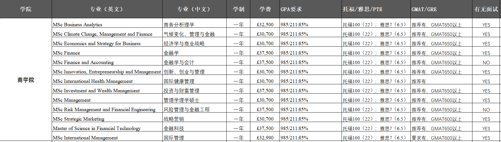 英国G5帝国理工学院（IC）——所有专业申请要求汇总（学费/GPA/语言/面试等） - 知乎