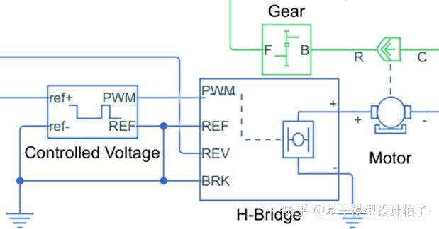 Simscape Multibody 23a - 多体动力学仿真 - 知乎