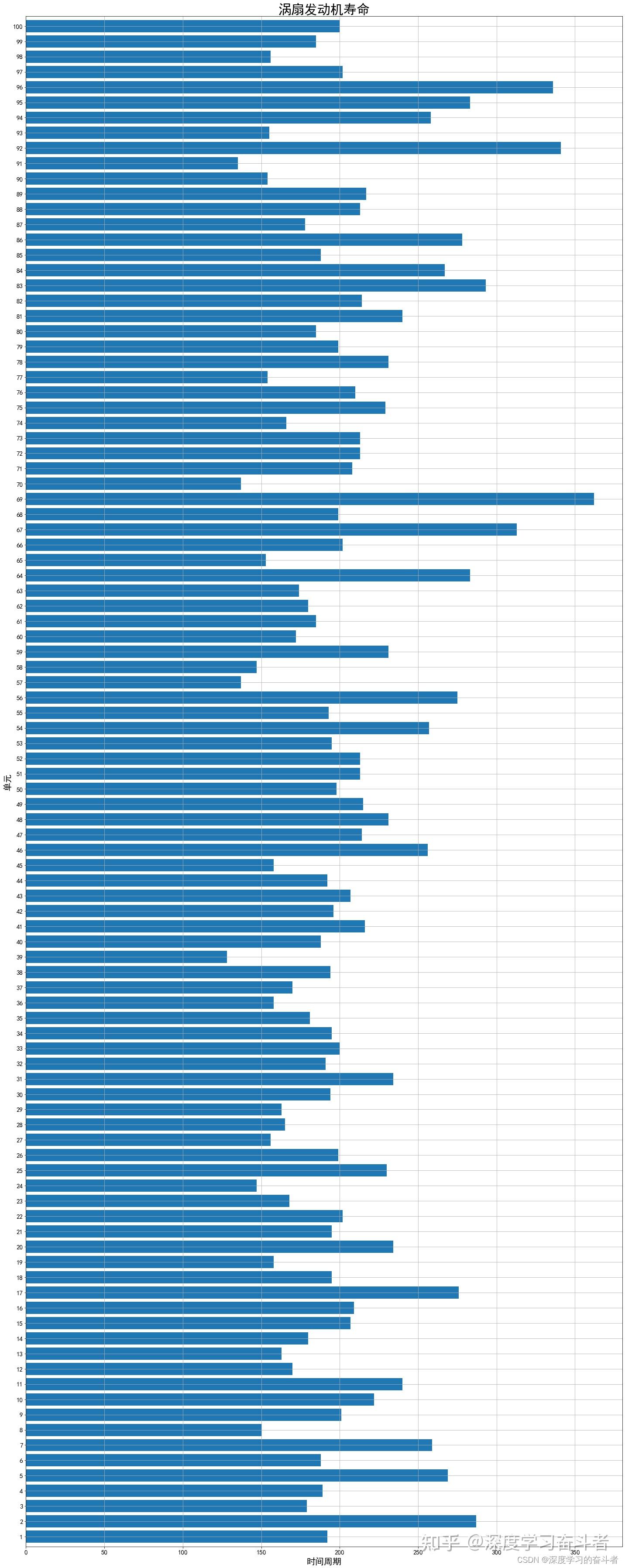 基于NASA C-MAPSS数据的剩余机械寿命RUL预测，Python代码（添加了非常详细中文注释），线性回归LR、支持向量回归SVR、随机森林回归RF、xgboost模型 - 知乎