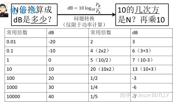 【原创】db vs dbm vs dbW vs dbi vs dbd，这些都是什么? - db篇 - 知乎